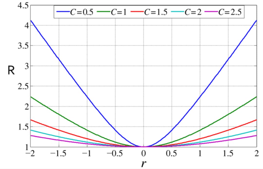 Radial Basis Functions Types Advantages And Use Cases Hackernoon