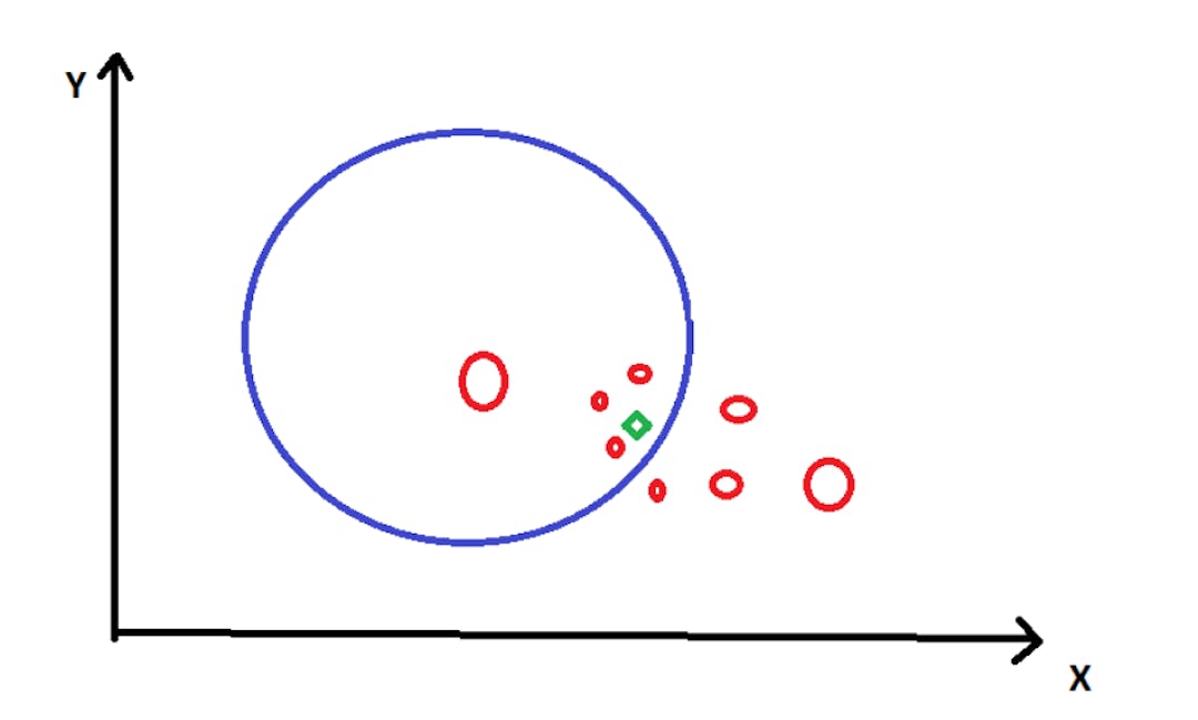 The Intuition Behind the “LIME” Concept in AI & ML | HackerNoon