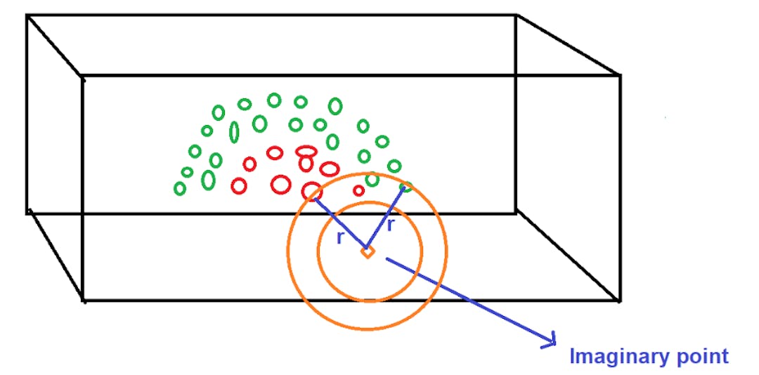 Radial Basis Functions: Types, Advantages, and Use Cases | HackerNoon