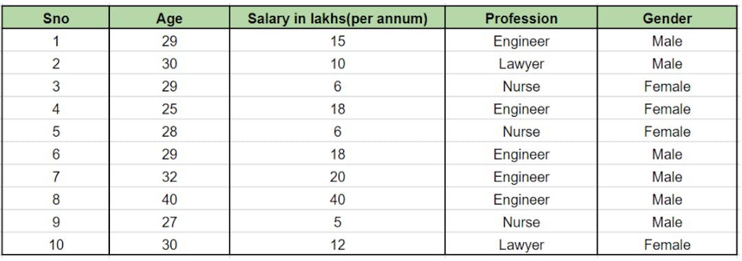The Concept Behind "Mean Target Encoding" in AI & ML | HackerNoon