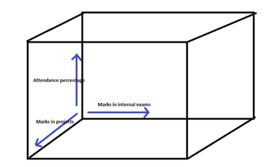 Radial Basis Functions: Types, Advantages, and Use Cases | HackerNoon