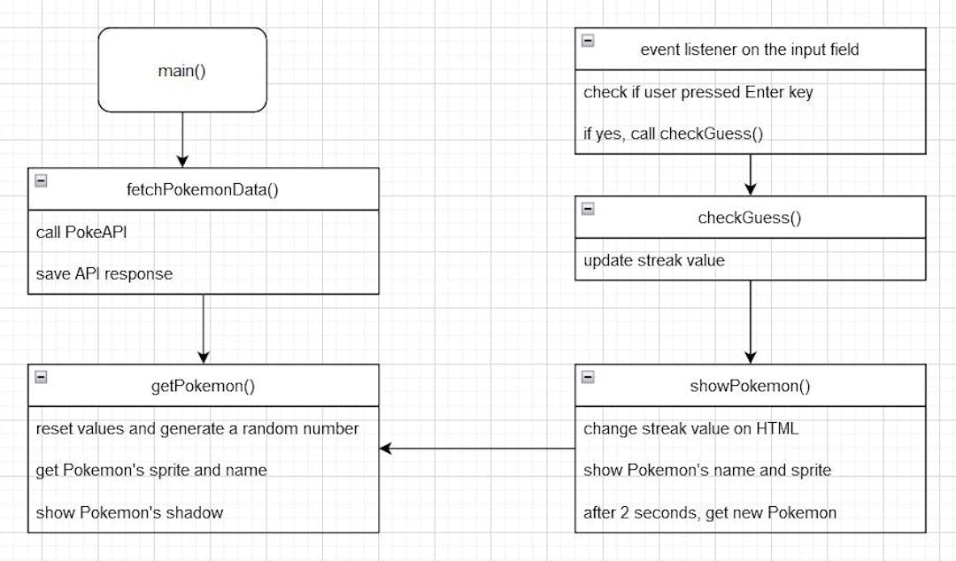 Recreate a Simple Pokemon Game With 70 Lines of Javascript | HackerNoon