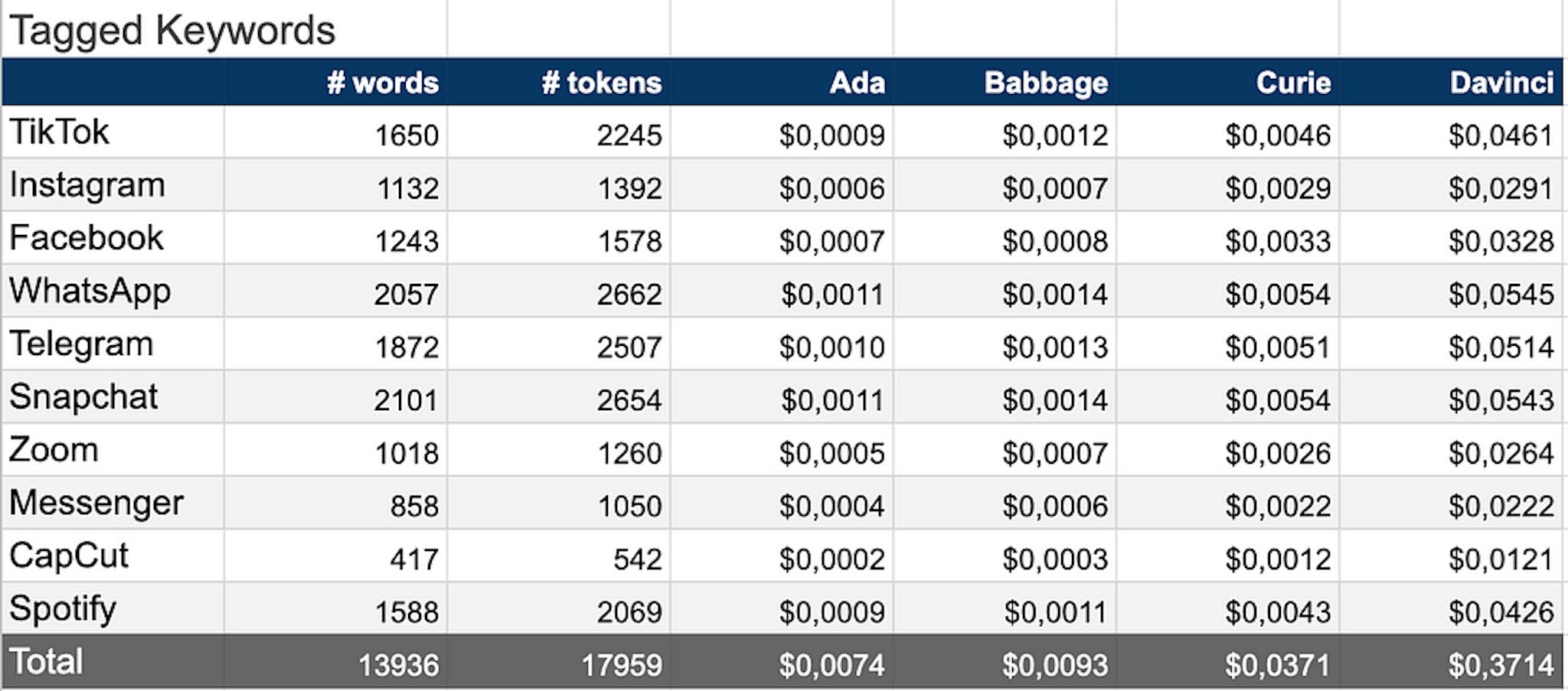 Open AI's ChatGPT Pricing Explained: How Much Does It Cost to Use GPT ...