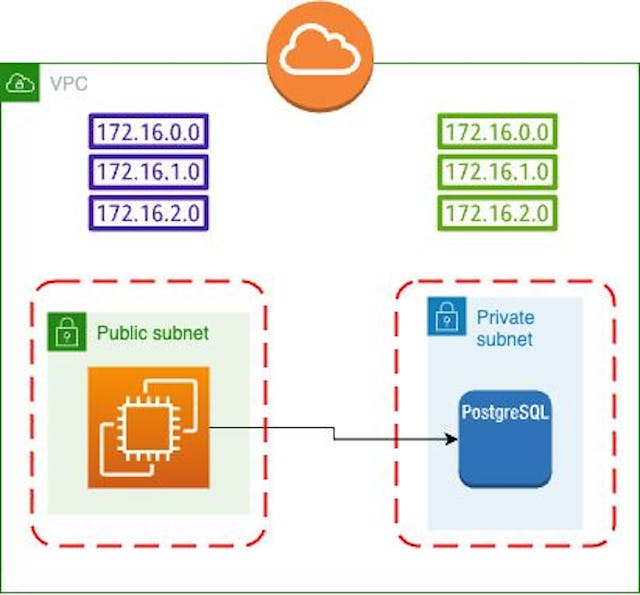 Declarative Engineering: Using Terraform to Code Your Data Pipelines | HackerNoon
