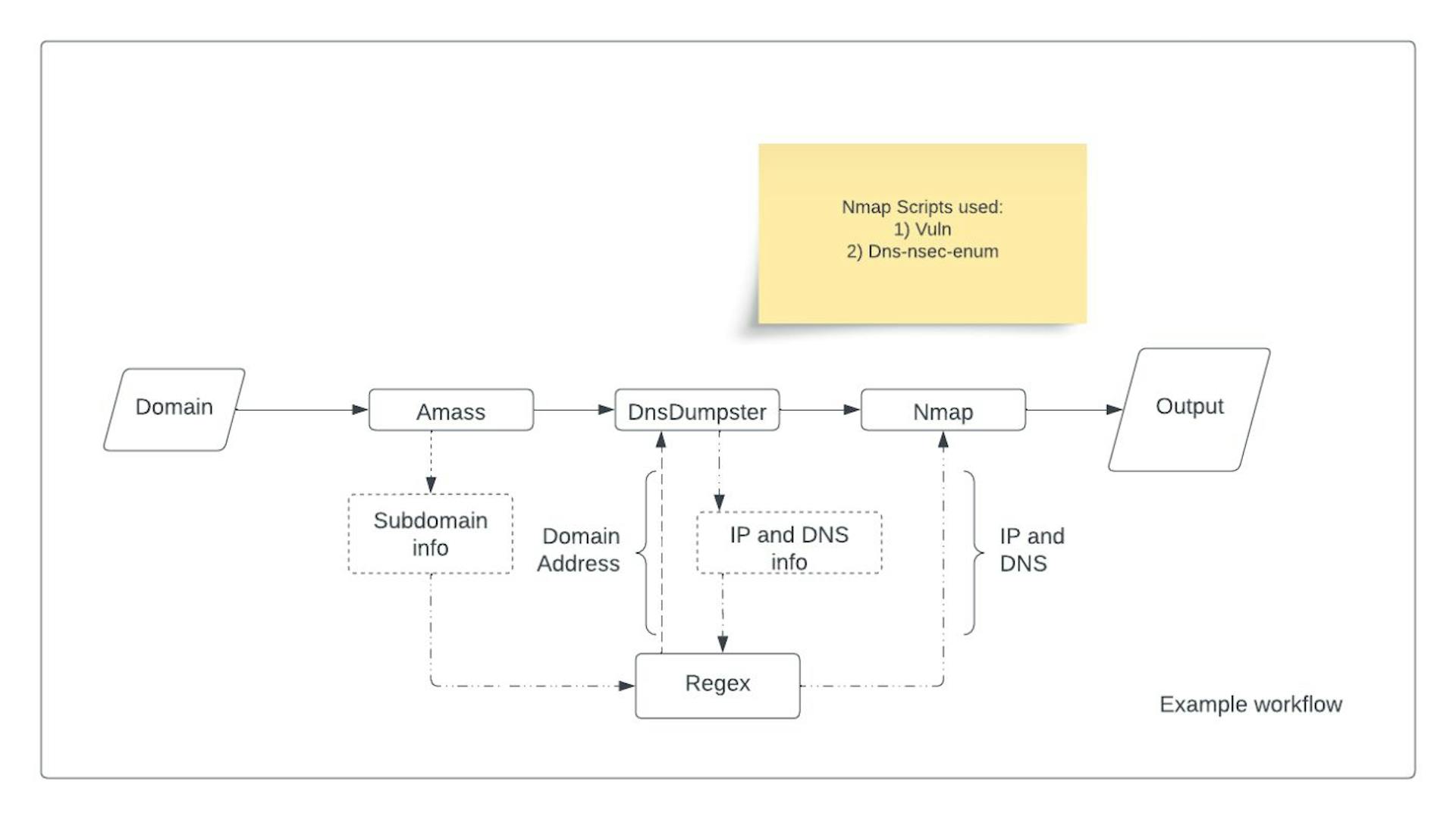 Pruebas de penetración y escaneo de vulnerabilidades | HackerNoon