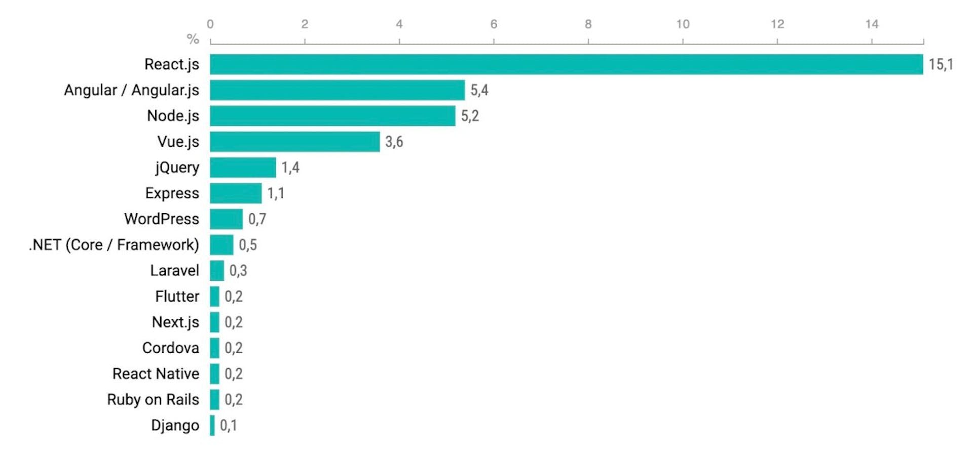 Best Examples of Apps Written in React.js | HackerNoon