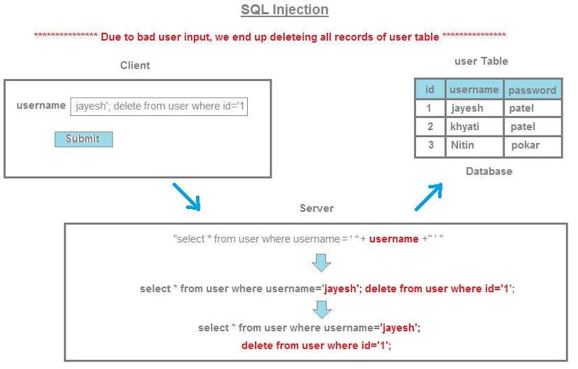 Best Practices For Web Developers To Protect Against Browser Vulnerabilities Hackernoon 