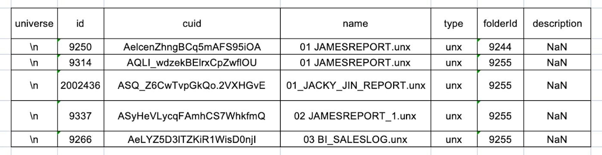 How to Fetch SAP Business Objects Universes Using Python | HackerNoon