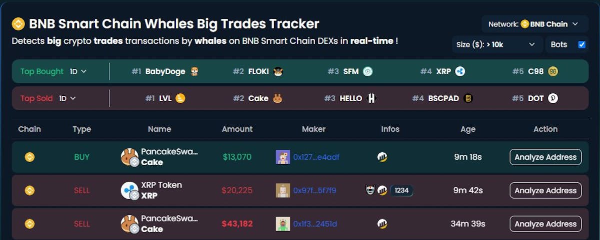 Maximizing Crypto Returns with AI | HackerNoon
