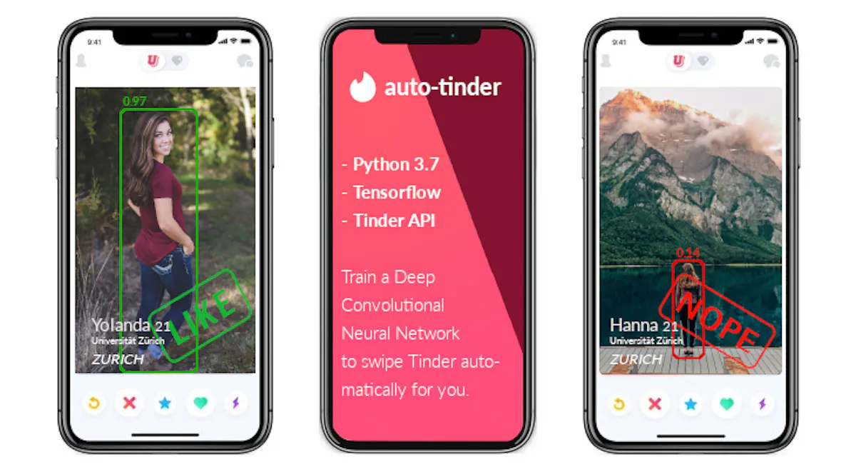 The Full Story behind Convolutional Neural Networks and the Math Behind ...