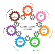 7 Vital Steps In The Machine Learning Life Cycle HackerNoon 7 Vital Steps In The Machine Learning Life Cycle HackerNoon
