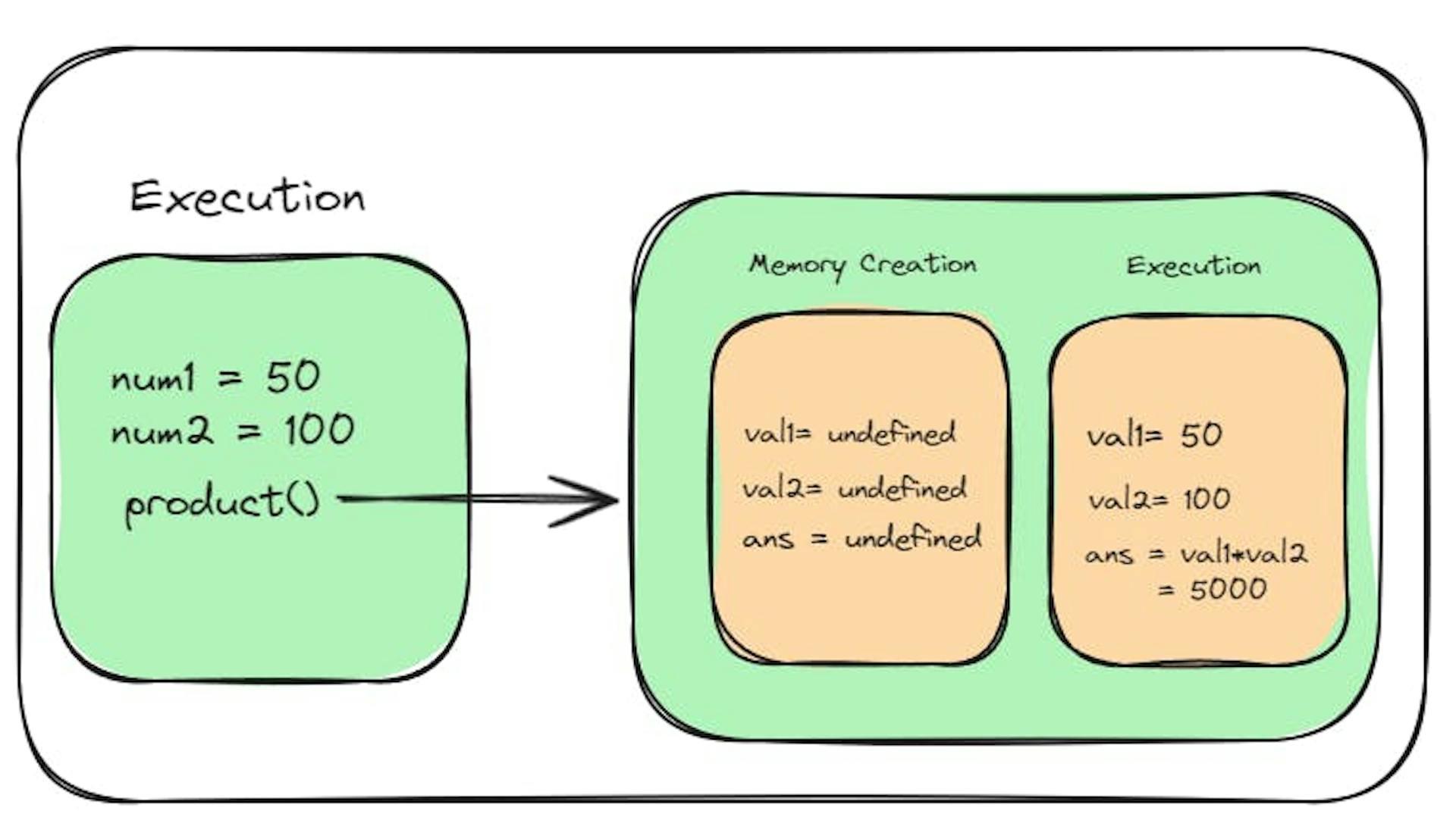 Everything You Need To Know About Javascript Execution Context Hackernoon