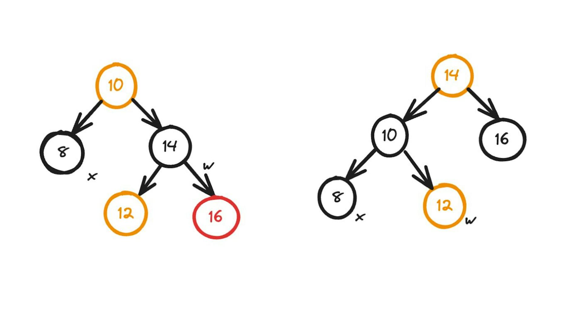 Implementing Red-Black Tree in Go — Part 2: The Delete Operation | HackerNoon