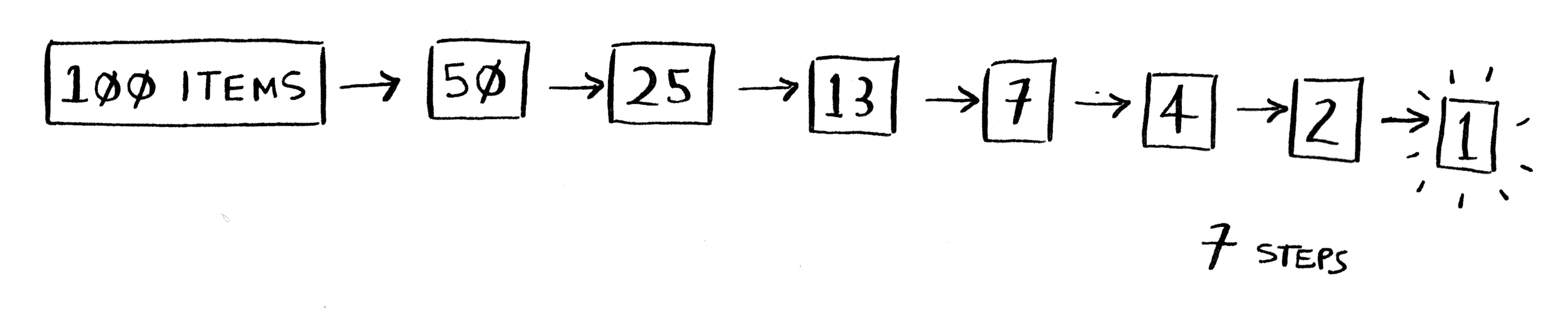 An Intro To Algorithms And Data Structures Javascript Edition 5401