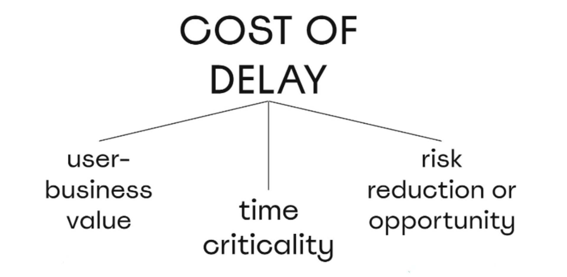ICE, RICE, WSJF or How to Organize Your Backlog Effectively | HackerNoon