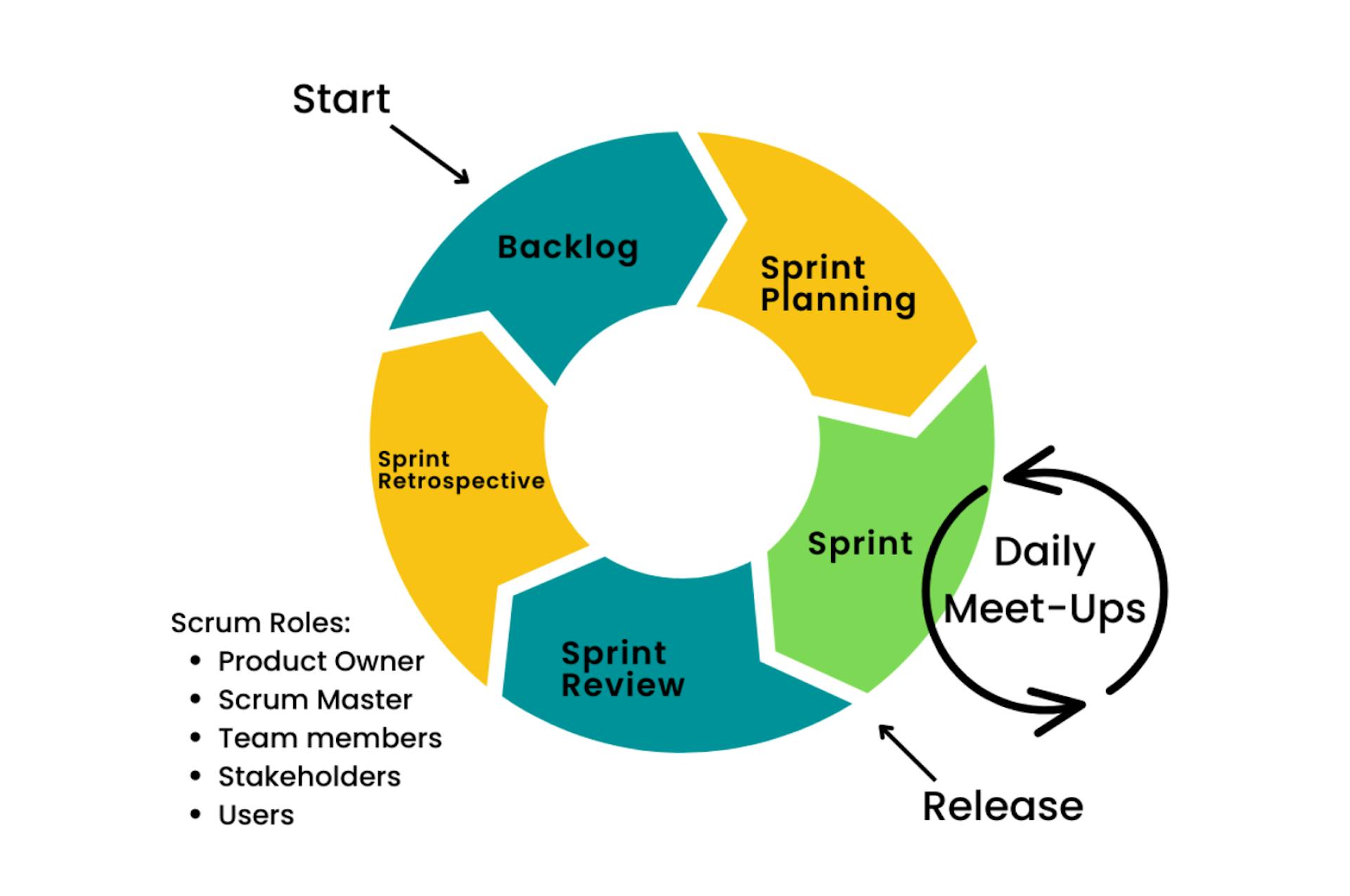How to Implement Agile/Scrum Methodologies in Your Teams — and Why You Should | HackerNoon