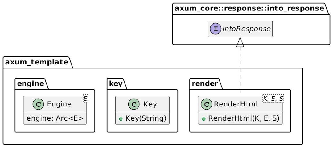 Showcasing Server-side Rendering in Rust — A Dall.E Use-case | HackerNoon