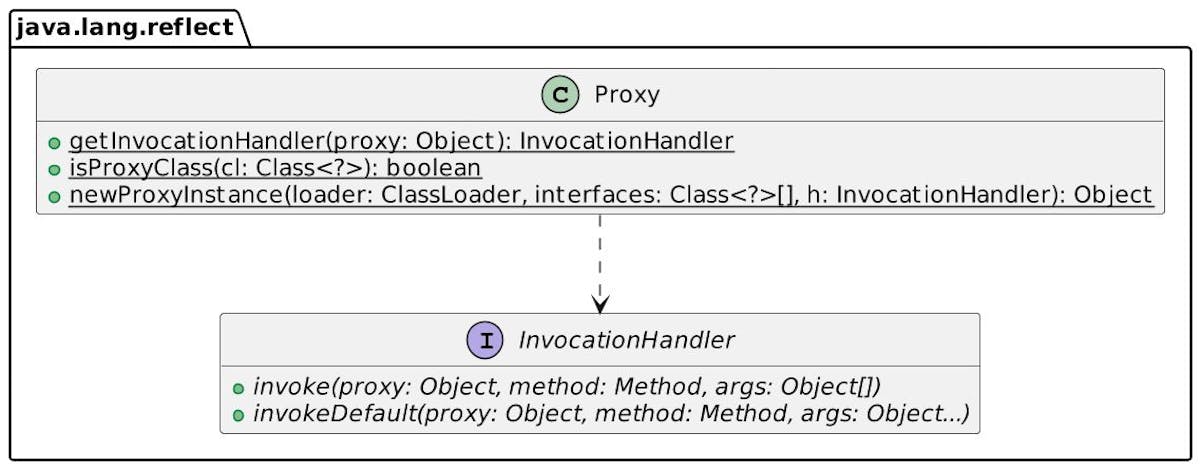 A Guide to Monkey-Patching in Java | HackerNoon