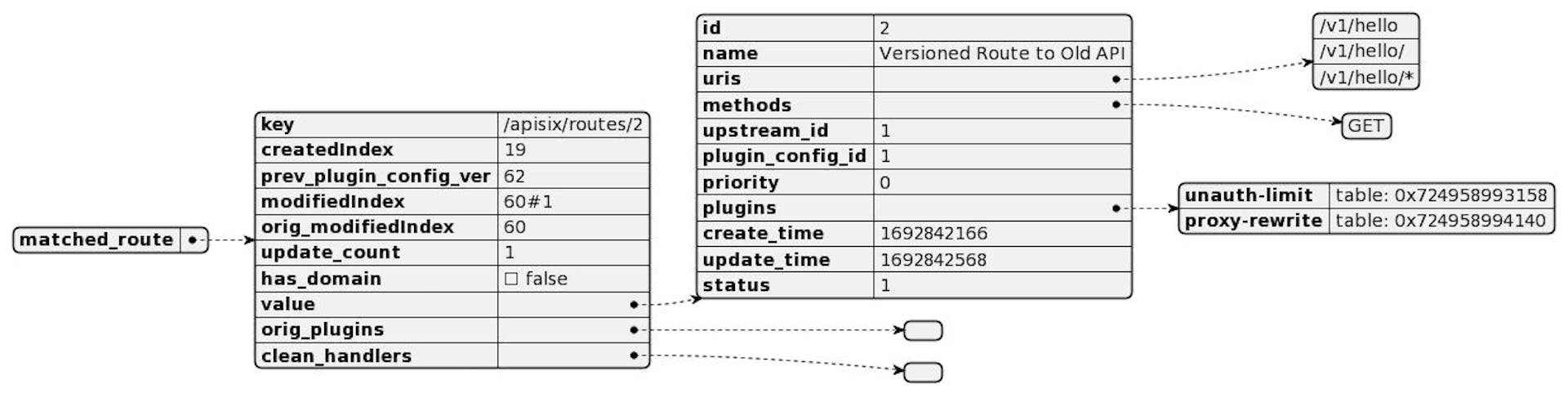 Understanding How An Apache Apisix Plugin Works Hackernoon 