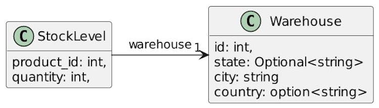 Optimizing OpenTelemetry Tracing with Multi-Stack Warehouse Components | HackerNoon