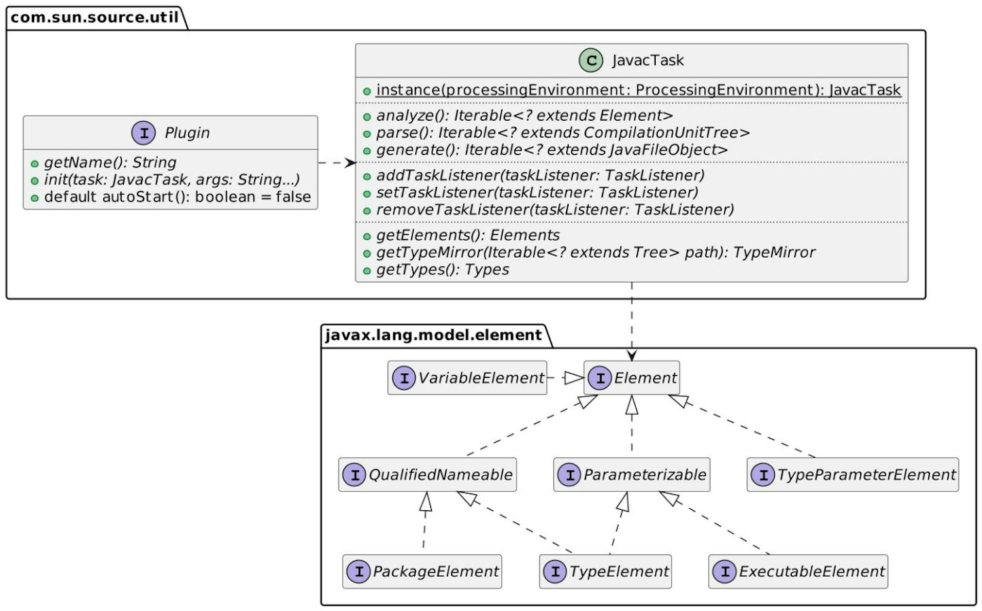A Guide to Monkey-Patching in Java | HackerNoon
