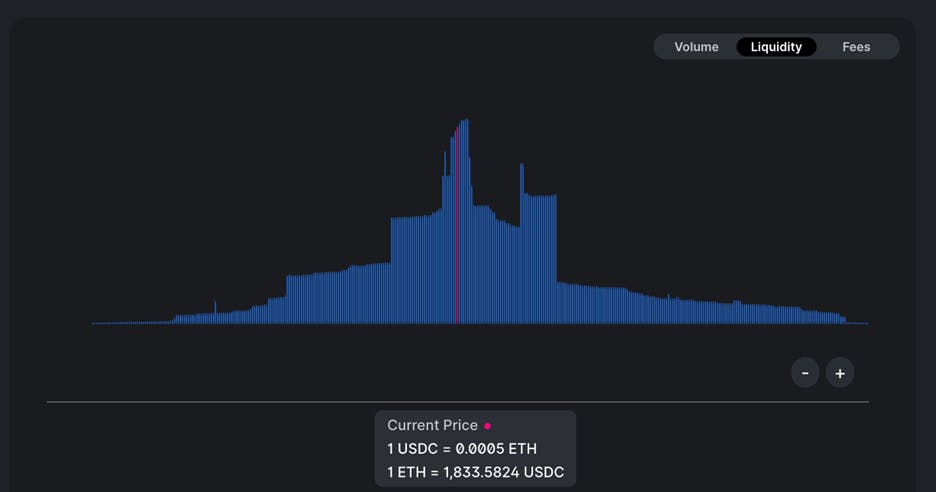 The Top 5 Mysterious Liquidity Providers in Uniswap V3 and What We Learned from Them | HackerNoon