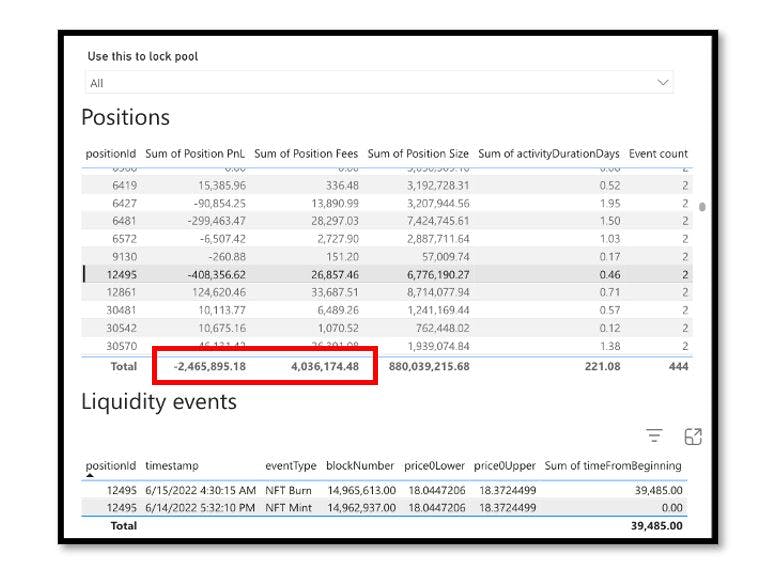 The Top 5 Mysterious Liquidity Providers in Uniswap V3 and What We Learned from Them | HackerNoon