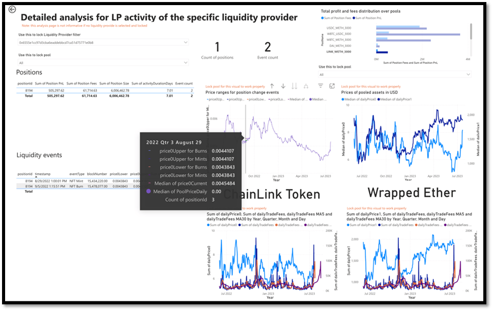The Top 5 Mysterious Liquidity Providers in Uniswap V3 and What We Learned from Them | HackerNoon