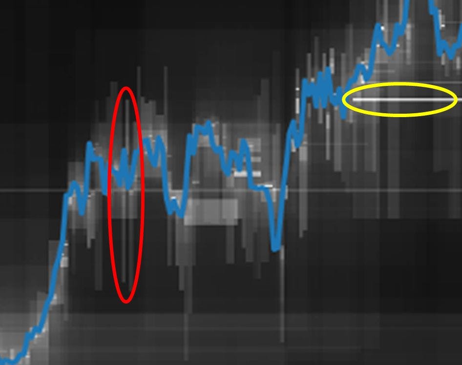 The Top 5 Mysterious Liquidity Providers in Uniswap V3 and What We Learned from Them | HackerNoon