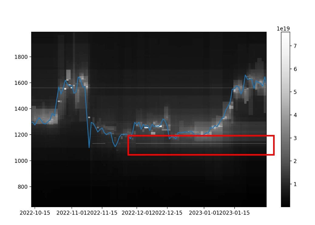 The Top 5 Mysterious Liquidity Providers in Uniswap V3 and What We Learned from Them | HackerNoon