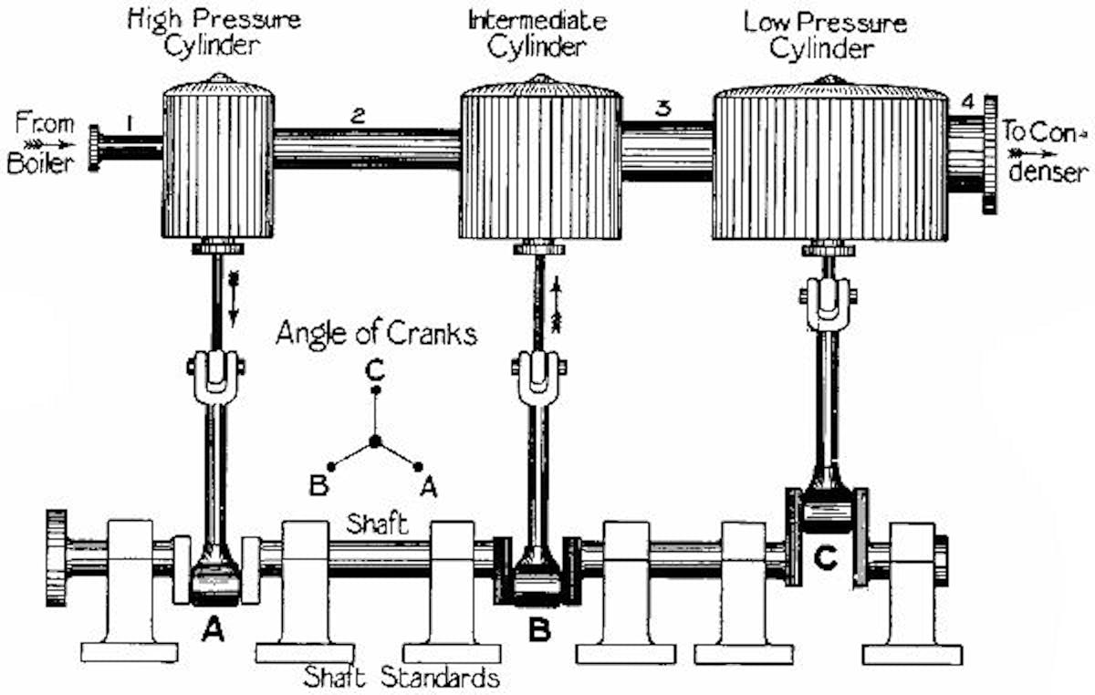 THE CONVERSION OF HEAT ENERGY INTO MECHANICAL MOTION. | HackerNoon