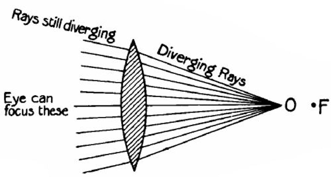 THE MICROSCOPE, THE TELESCOPE, AND THE MAGIC-LANTERN. | HackerNoon