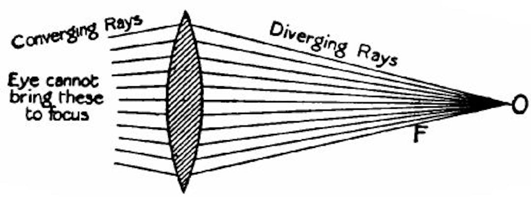 THE MICROSCOPE, THE TELESCOPE, AND THE MAGIC-LANTERN. | HackerNoon