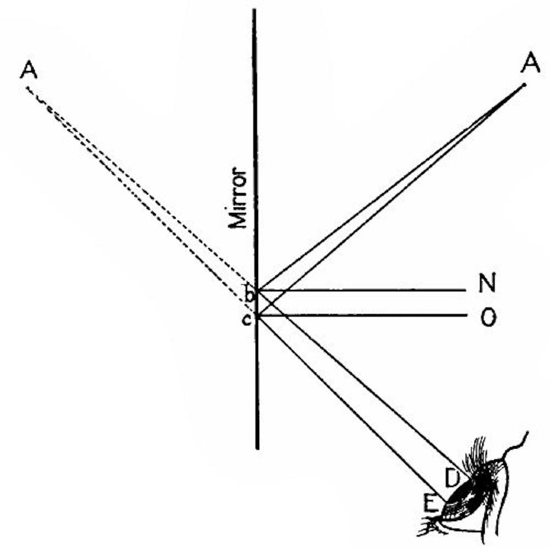 THE MICROSCOPE, THE TELESCOPE, AND THE MAGIC-LANTERN. | HackerNoon