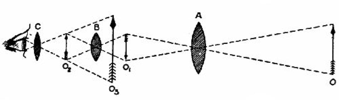 THE MICROSCOPE, THE TELESCOPE, AND THE MAGIC-LANTERN. | HackerNoon