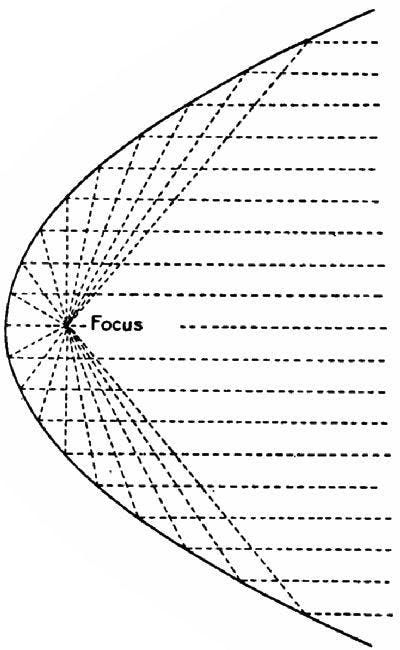THE MICROSCOPE, THE TELESCOPE, AND THE MAGIC-LANTERN. | HackerNoon
