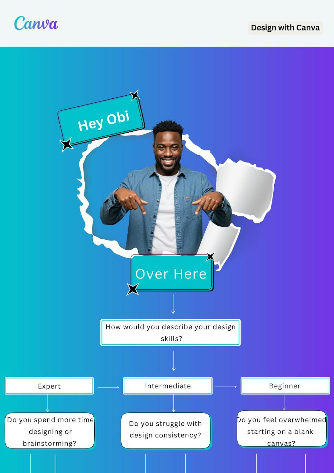 A Canva Template Is All You Need for Your Multichannel Marketing ...