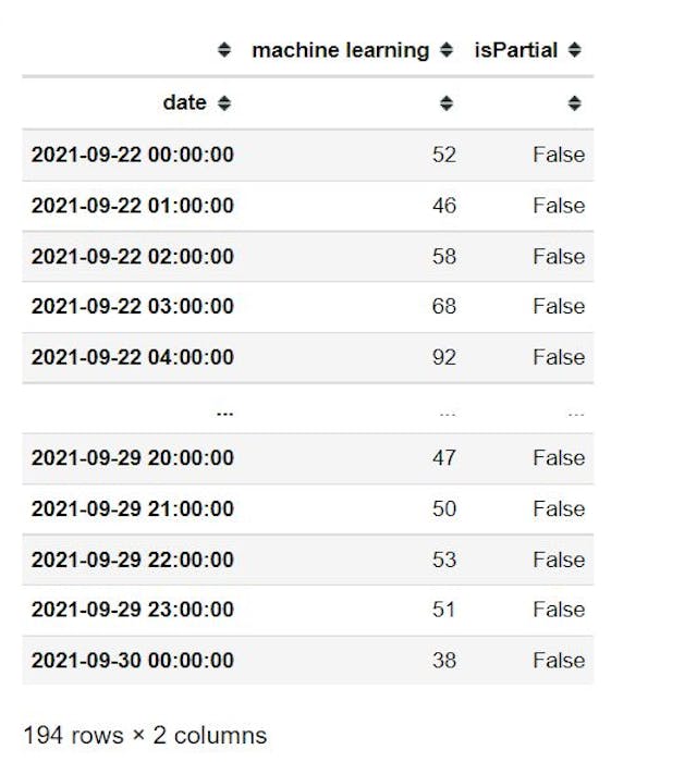 How to Use Google Trends API with Python | HackerNoon