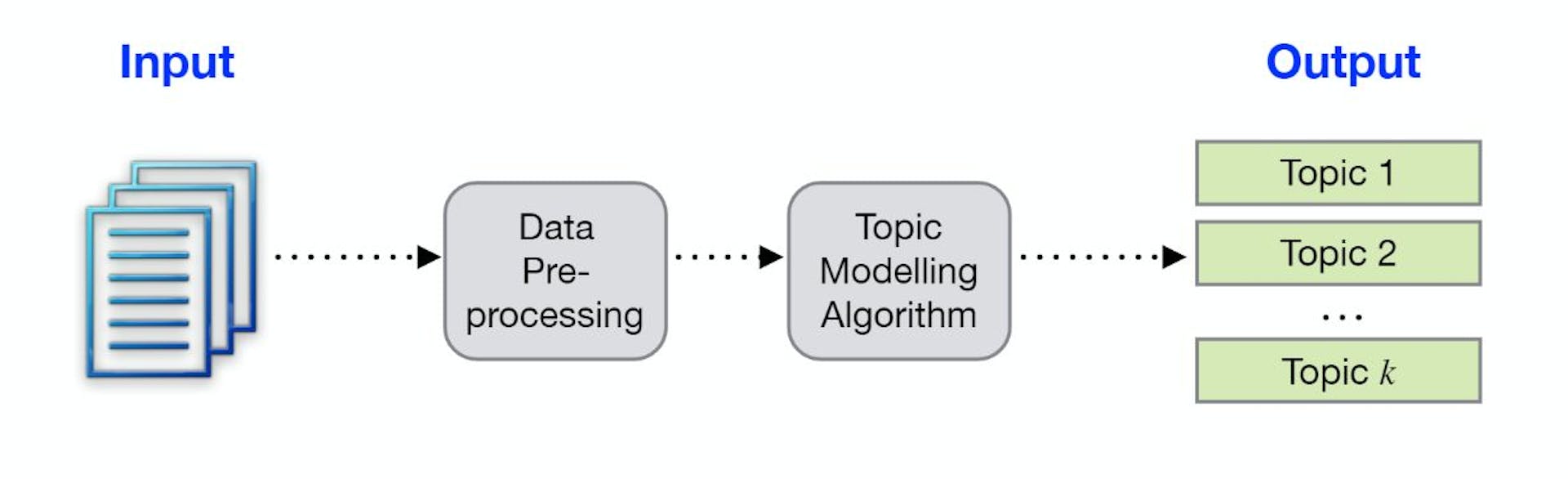 NLP Tutorial: Topic Modeling in Python with BerTopic | HackerNoon