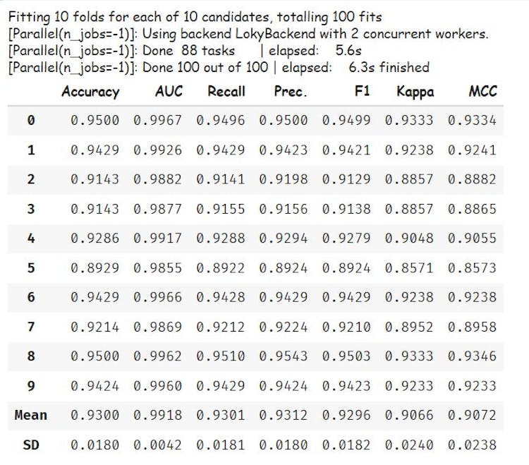 Pycaret: A Faster Way to Build Machine Learning Models | HackerNoon