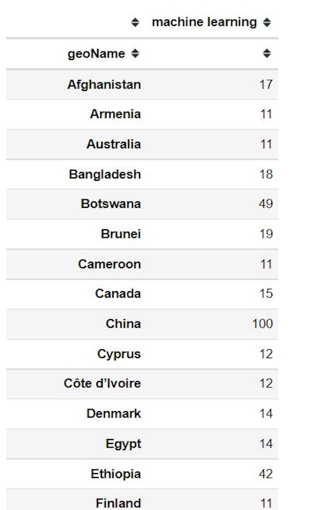 How to Use Google Trends API with Python | HackerNoon