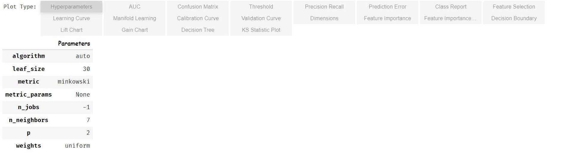 Pycaret: A Faster Way to Build Machine Learning Models | HackerNoon