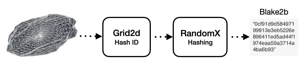 Introducing the Proof of Scan v2, ASIC-resistant | HackerNoon
