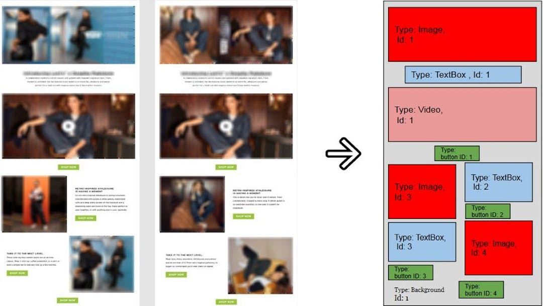 Data-Driven Automation for Content Design | HackerNoon