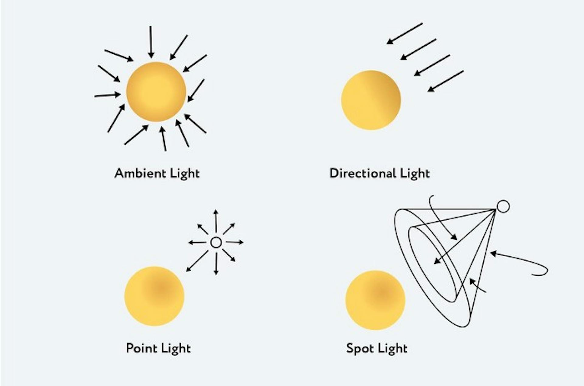 Introduction to 3D Javascript Library: Three.js Basics | HackerNoon