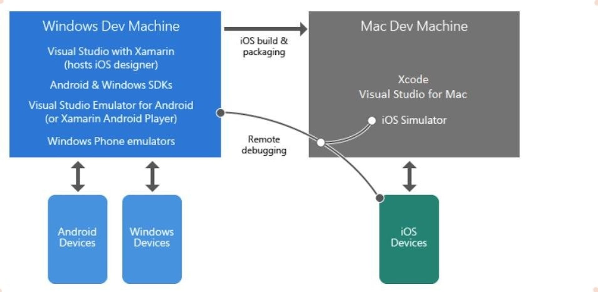 Xamarin: The Revolution in Cross-Platform Mobile App Development | HackerNoon