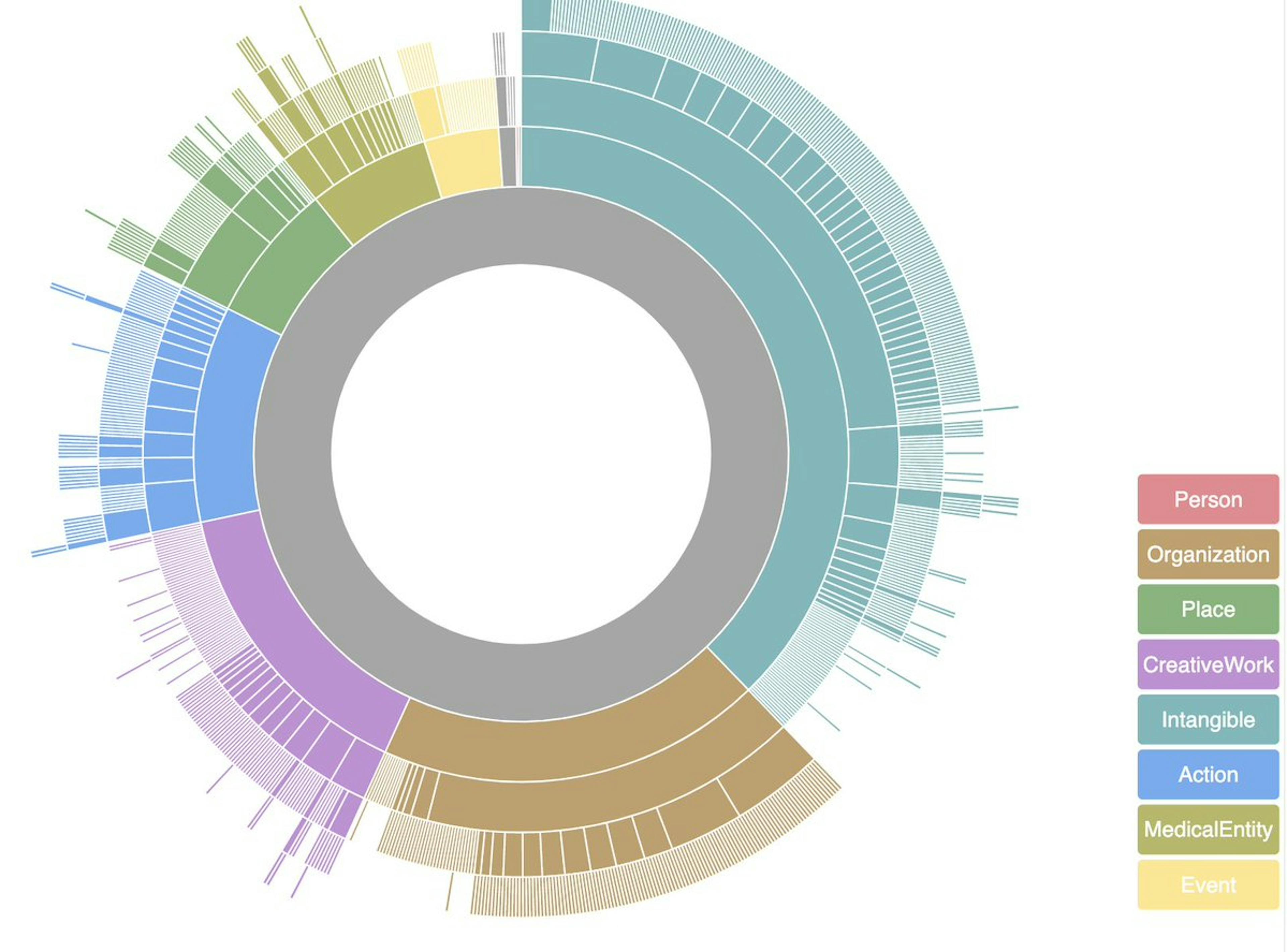 Graphs in the 2020s: Databases, Platforms and The Evolution of ...