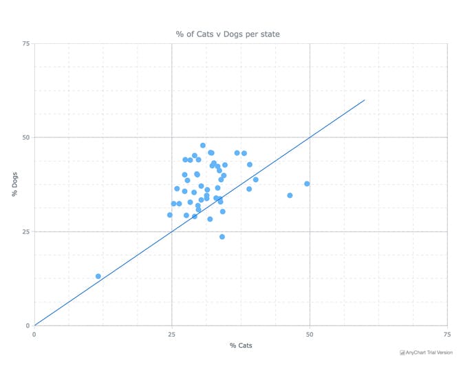Getting Started with Data Visualization: Building a JavaScript Scatter ... Getting Started with Data Visualization: Building a JavaScript Scatter ...