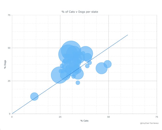 Getting Started with Data Visualization: Building a JavaScript Scatter ... Getting Started with Data Visualization: Building a JavaScript Scatter ...