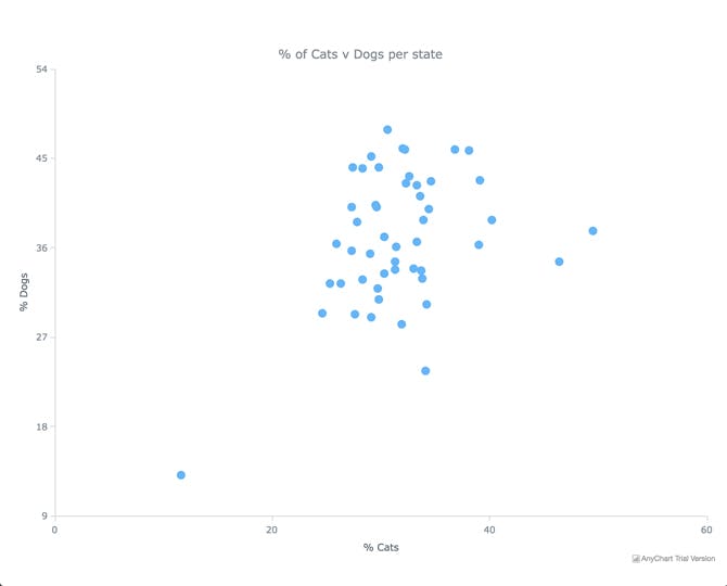 Getting Started with Data Visualization: Building a JavaScript Scatter ... Getting Started with Data Visualization: Building a JavaScript Scatter ...